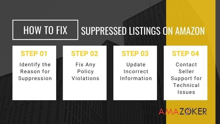 𝐇𝐨𝐰 𝐭𝐨 𝐅𝐢𝐱 𝐒𝐮𝐩𝐩𝐫𝐞𝐬𝐬𝐞𝐝 𝐋𝐢𝐬𝐭𝐢𝐧𝐠𝐬 𝐨𝐧 𝐀𝐦𝐚𝐳𝐨𝐧? | by Amazoker | Aug, 2024 | Medium