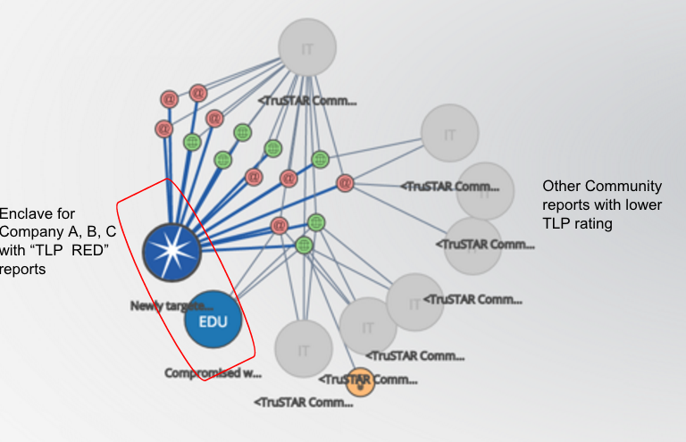 Incident Exchange — Beyond the Traffic Light Protocol | by Paul Kurtz ...