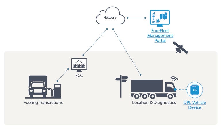 The Impact of Technology on Logistics | by Transworld International ...
