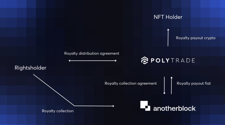 Polytrade Revolutionizes Music Rights with Blockchain Innovation | by ...