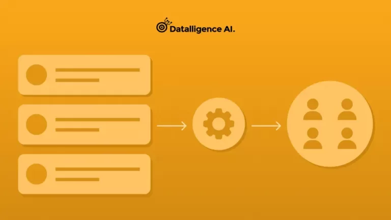 5 Best OKR Templates for B2B SaaS Companies | by Dalalligence AI | Medium