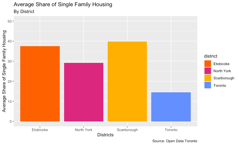 Toronto’s Affordability Crisis. Introduction: Just about every day, a ...