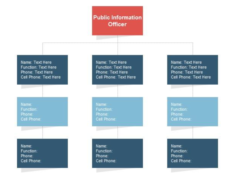 Perbedaan Call Tree dan Emergency Contact | by Pungki Arianto | Medium