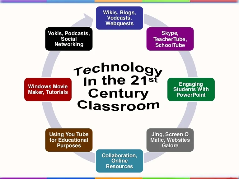 The Power of Technology: How it Shapes Our Lives and Why it’s Important ...