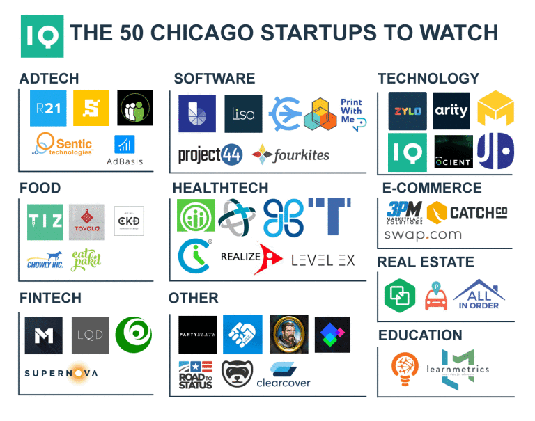 Discover Chicago’s 50 Hottest Startups | by RepIQ | Medium
