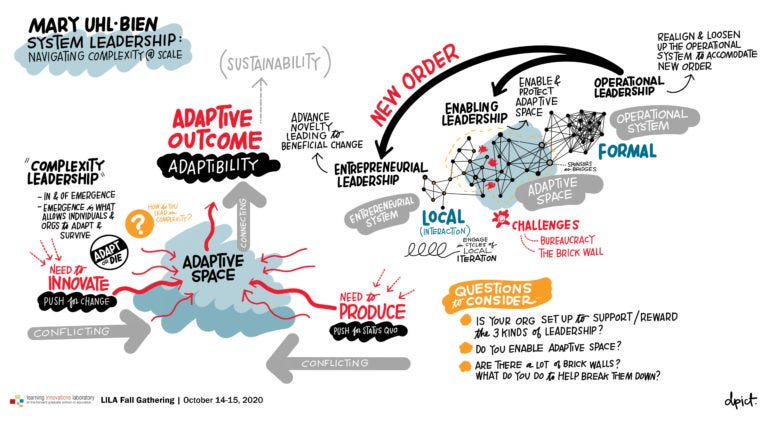 It’s About More Than Posture:. Peterson’s Rule #1 and Evolution… | by G ...