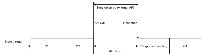 Asynchronous Javascript in depth. | by Nikhil Mohadikar | The Startup ...
