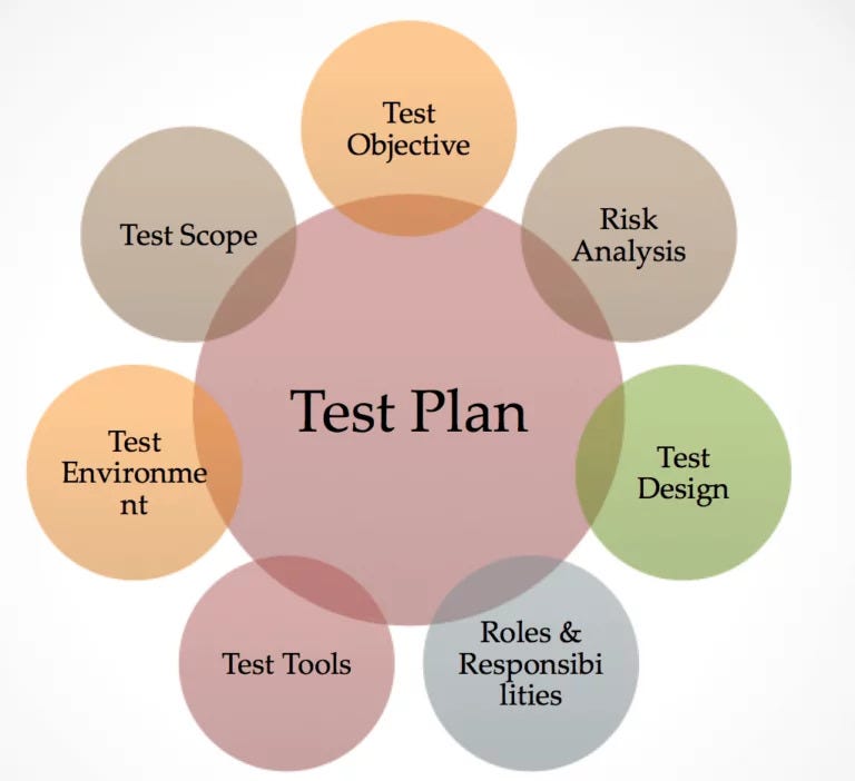 What Sets Apart the Master Test Plan from the Test Plan? | by Software ...