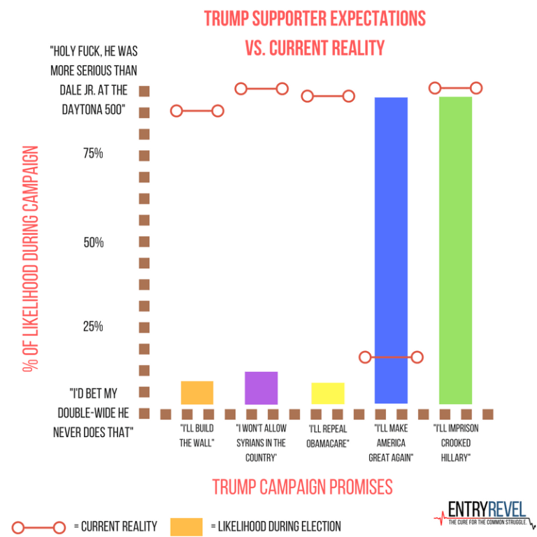 This One Chart Sums Up Trump’s America … | by Tyler (The Water Coolest ...