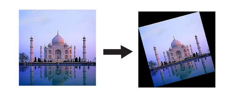 Rotate The Image by any arbitary Angle In Python Using Shear ...