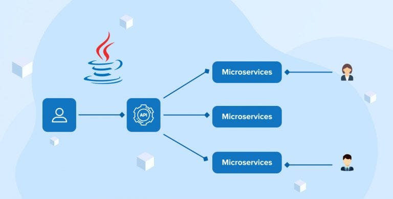 Modern Java Microservices Architecture in 2025: Trends, Tools, and Best Practices | by Mr_Jeet ...