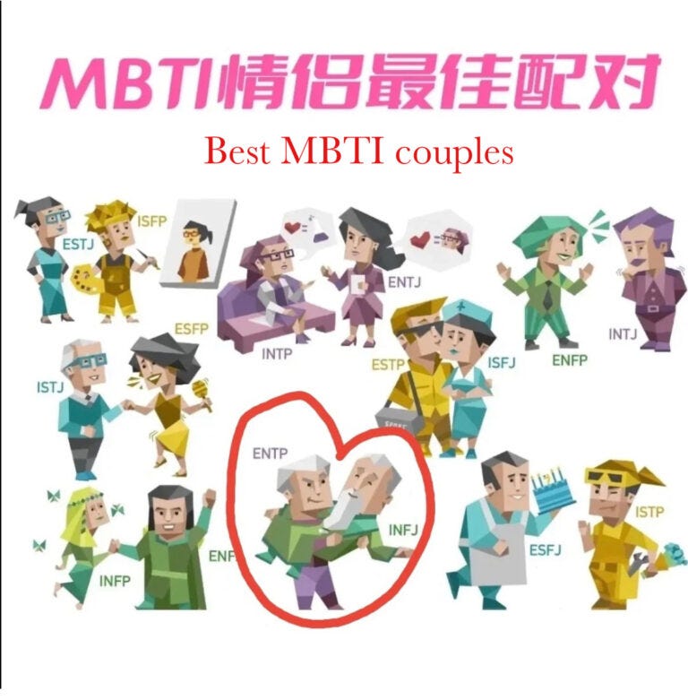 “Is MBTI reliable?”: Trending hashtag on Chinese social media | by ...