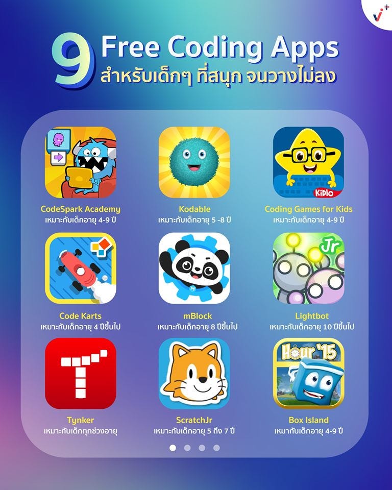 9 Free Coding Apps สำหรับเด็กๆ ที่สนุก จนวางไม่ลง | by Achieve.Plus ...
