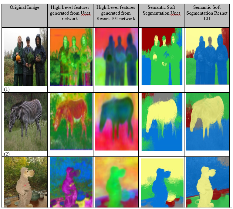 Semantic-Soft-Segmentation-Unet. Semantic Soft Segmentation Current… | by Sagar Tiwari | Medium