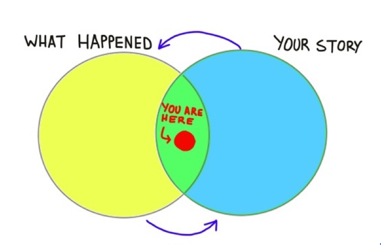 What happened vs shit you made up and why it make you suffer. | by Popadic Nenad | Medium