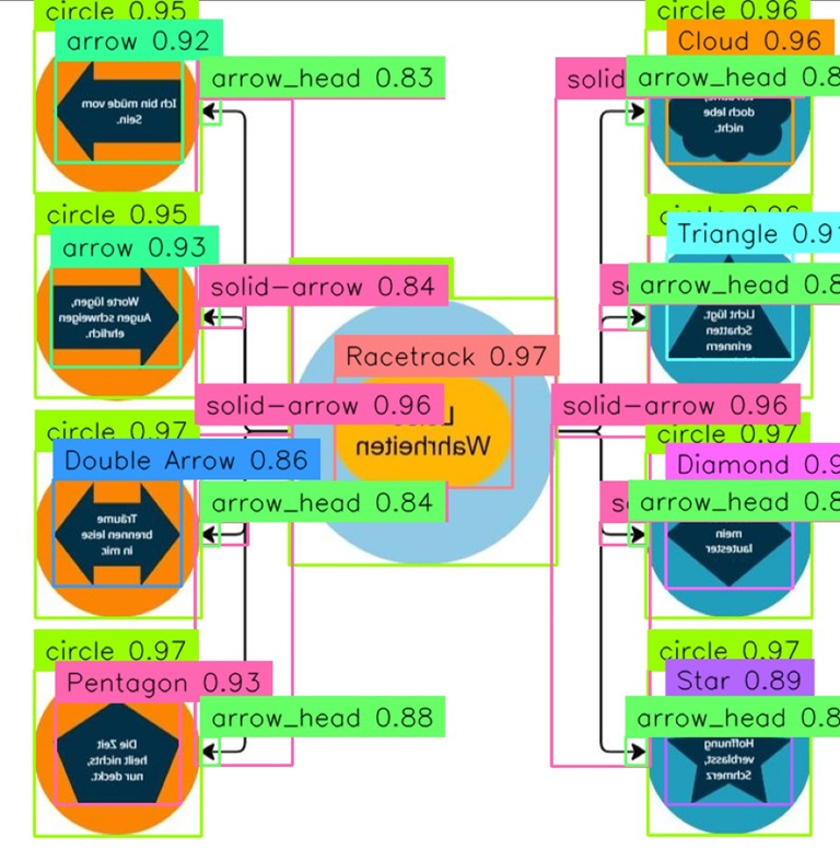 How I Built a Computer Vision Pipeline to Extract Structure from ...