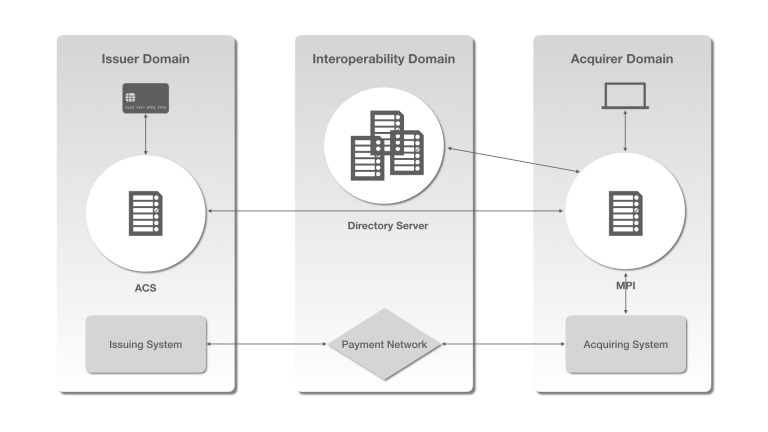 Anatomy of an e-commerce Transaction | by Umesh Kolhe | Medium