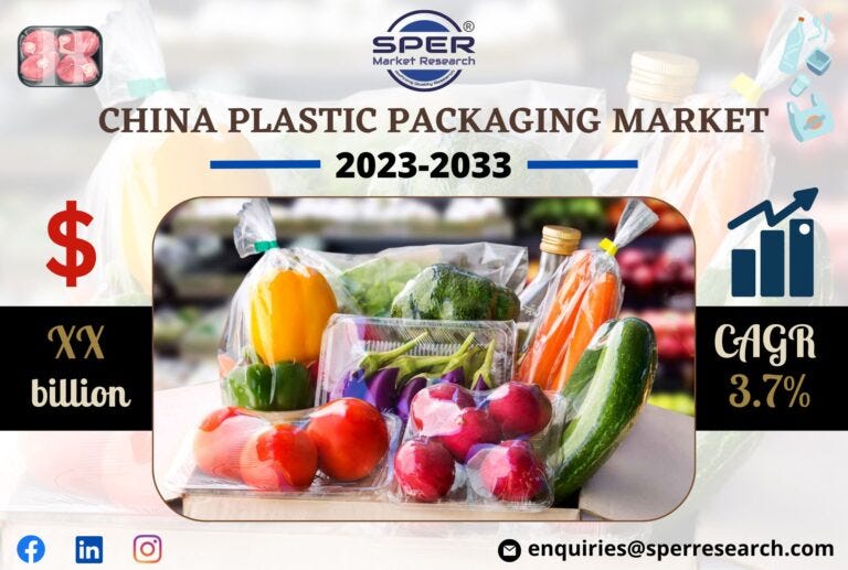 China Plastic Packaging Market Share, Rising Trends, Revenue, Growth ...