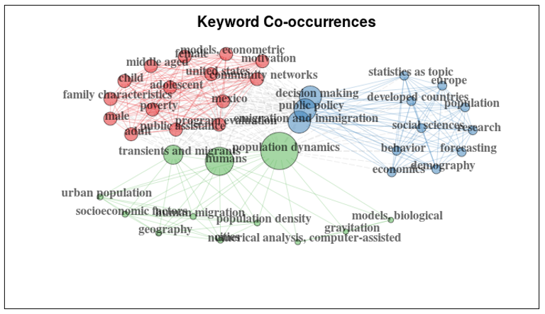 An Overview of Network Analysis and Spatial Interaction Models in ...