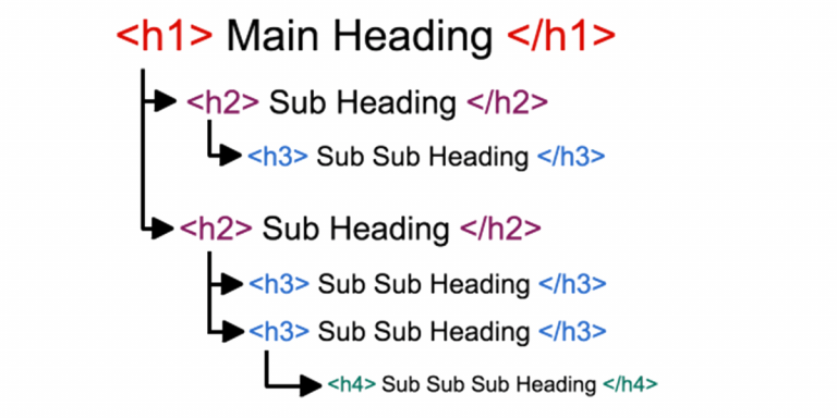 Deep Analysis of H1 Tags: Maximizing Website Performance | by Ajitesh ...