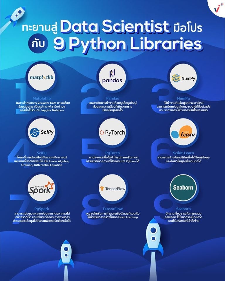 ทะยานสู่ Data Scientist มือโปร กับ 9 Python Libraries | by Achieve.Plus ...