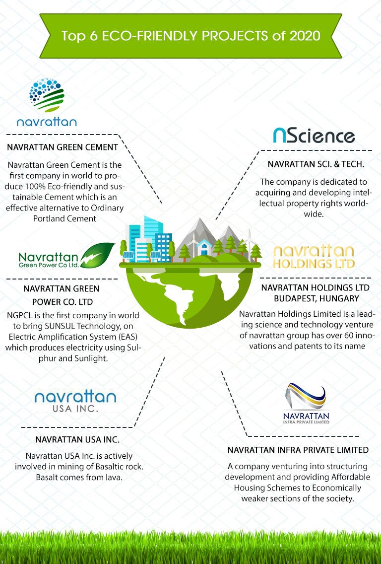 Top 6 Eco-Friendly Projects of 2020 | by Baljinder Singh | Medium
