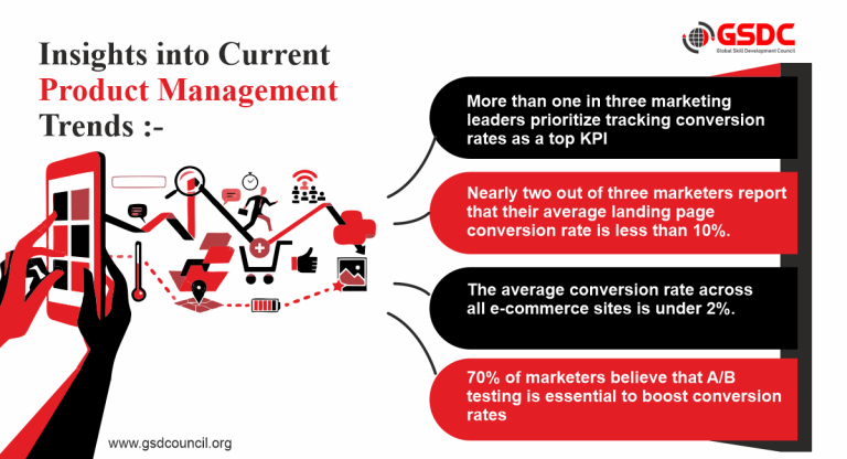 Product Management Trends for Boosting Website Conversions | by Medora ...