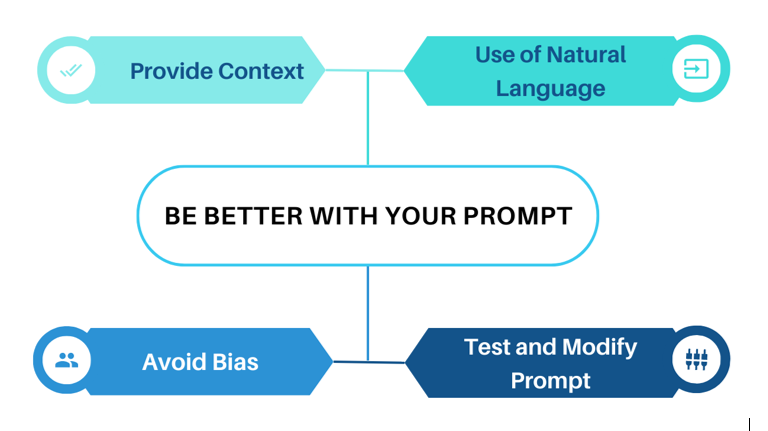 Revolutionizing AI: The Power of Prompt Engineering | by Sukirti Maskey ...