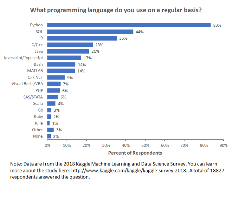 5 BONNES RAISONS POUR CHOISIR PYTHON | by Thomas Bazzi | Jedha | Medium