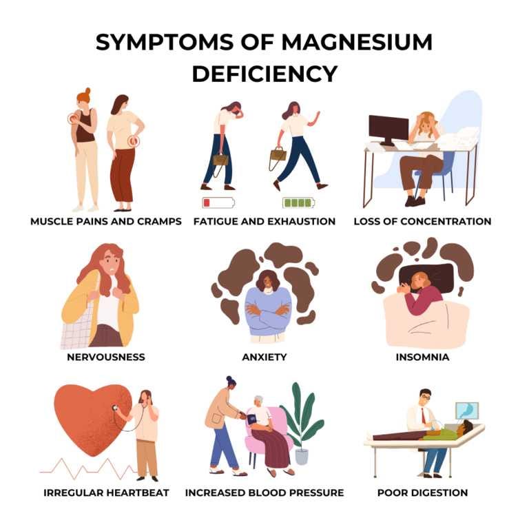 Magnesium Deficiency Symptoms: A Guide | by Eva chaudhary | Medium