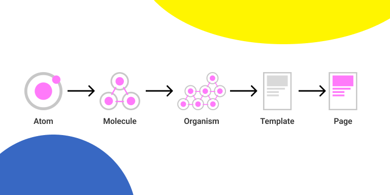 Atomic Design in User Interface. UI design is not just about put any ...