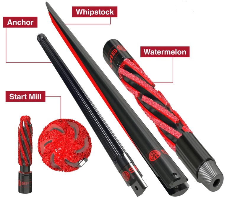 Unlocking the Potential of Open Hole Whipstock | by progryndpumps | Oct ...