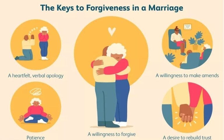 Great Tips Eight Keys to Forgiveness | by bioandbrainhealth | Medium
