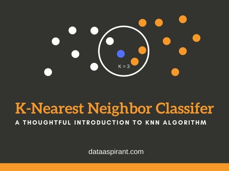 Preprocessing the dataset for KNN Classification Model | Medium
