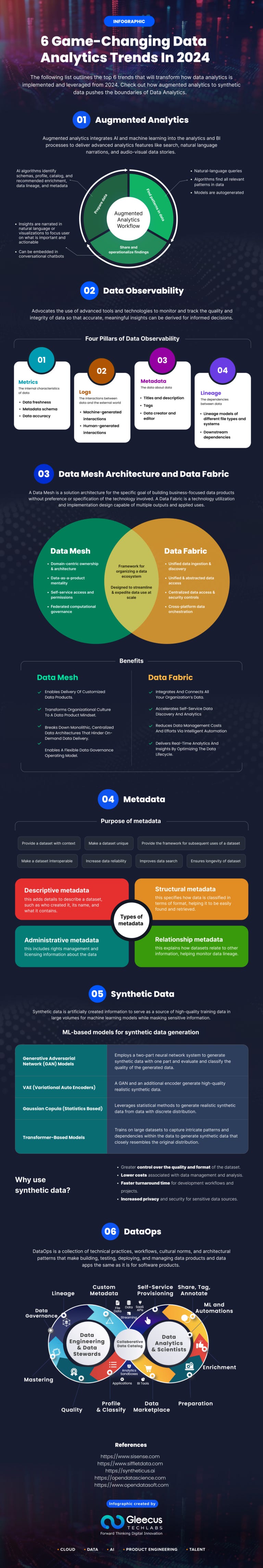 6 Game-Changing Data Analytics Trends In 2024 - Gleecus - Medium 6 Game-Changing Data Analytics Trends In 2024 - Gleecus - Medium