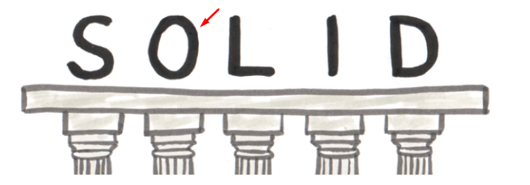 Solid — Open Closed Principle Ft Strategy Pattern By Victor Bacega Devpira Medium