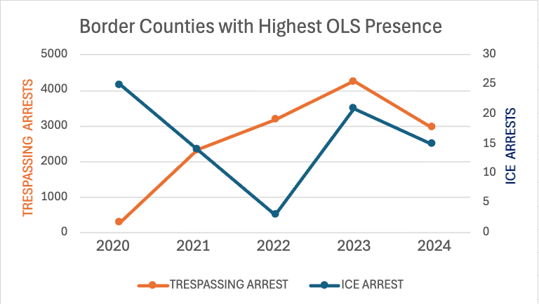 Operational Footprints along the Texan Border | by Alexander Corley ...