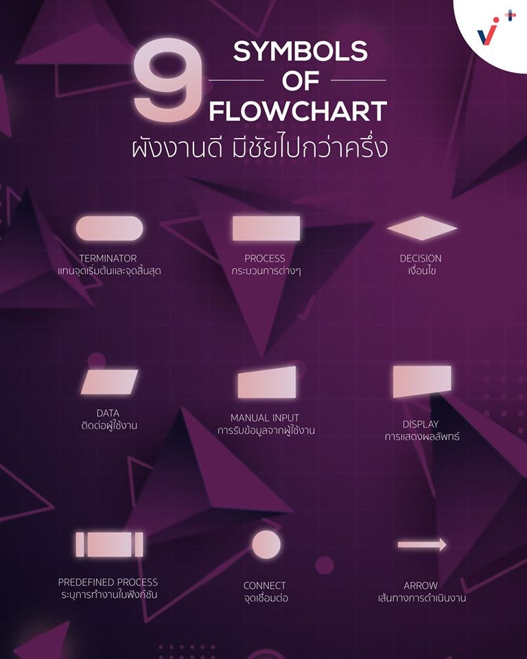 9 Symbols of Flowchart ผังงานดี มีชัยไปกว่าครึ่ง | by Achieve.Plus ...