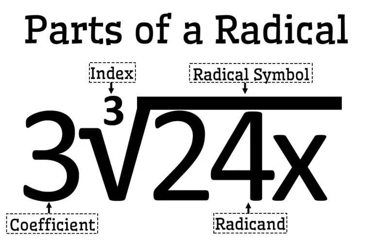 The Radical Symbol Needs to be Retired from Mathematics | by Lehtix ...