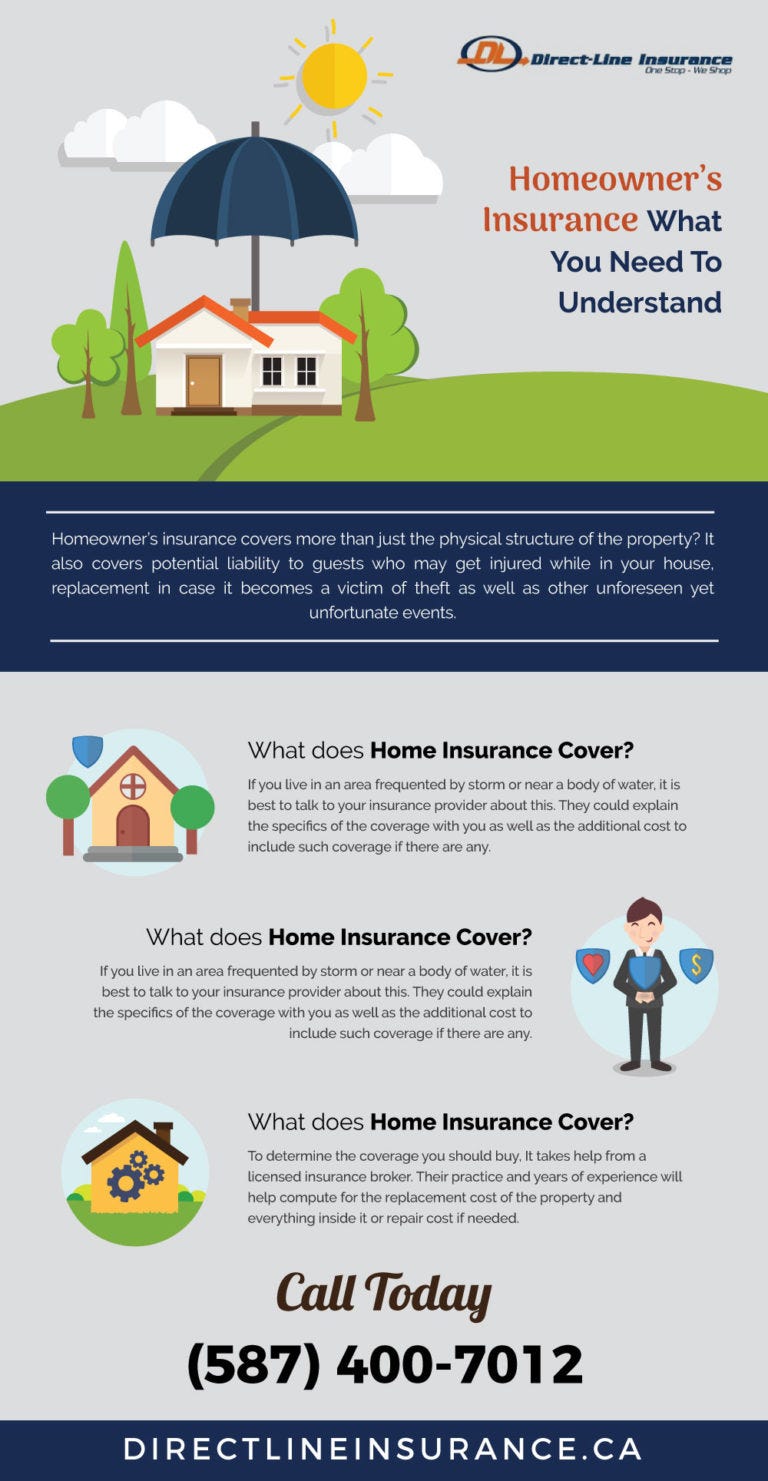 Homeowner’s Insurance: What You Need To Understand? | by Direct-Line ...