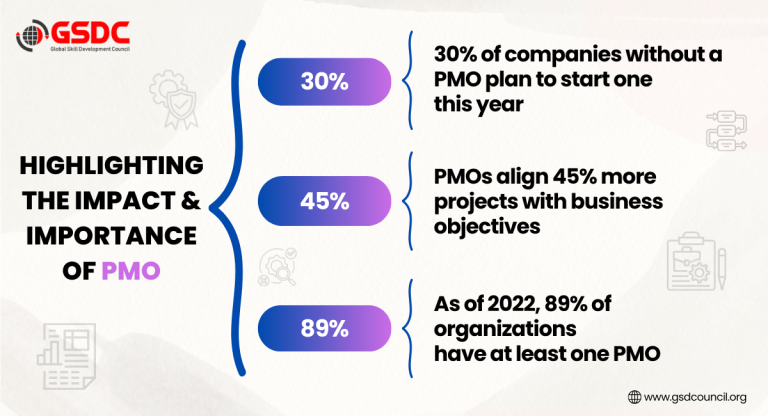 PMO for Organizational Success an Essential Element | by Ankita Deo ...