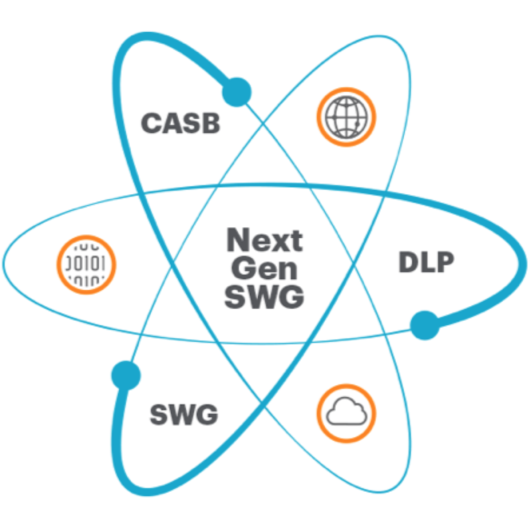 The Five Most Common Use Cases Organisations Are Tackling With Next Generation Secure Web