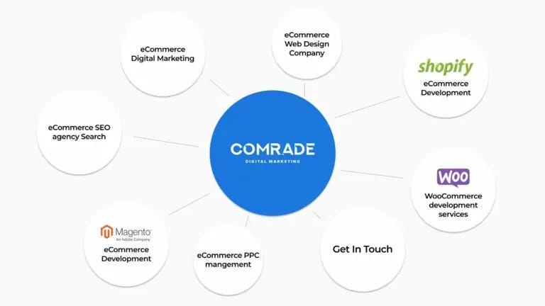 SEO-Friendly Website Structure: Tips and Practices | Medium