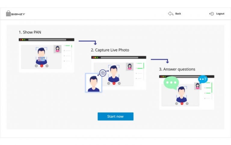 Digital Video KYC solution with V-CIP features - Signzyofficial - Medium