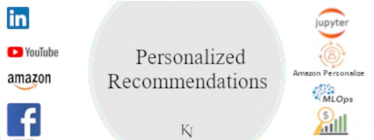 Build effective recommendation services to increase revenues | by ...