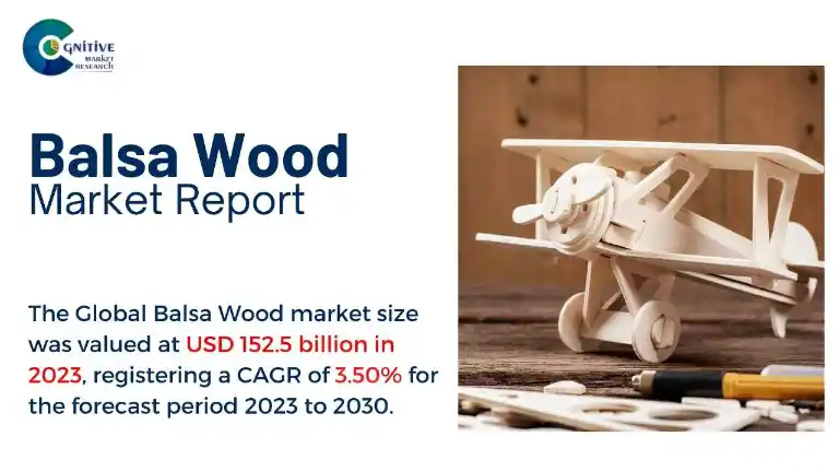 Balsa Wood Market size was USD 152.5 billion in 2023 and will grow at a ...