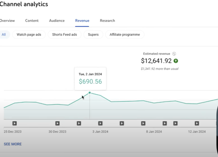 How can analyzing YouTube analytics help increase channel views and monetization? | by sumalatha ...