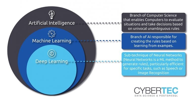 The Future of Data Science and Machine Learning: How These Technologies ...