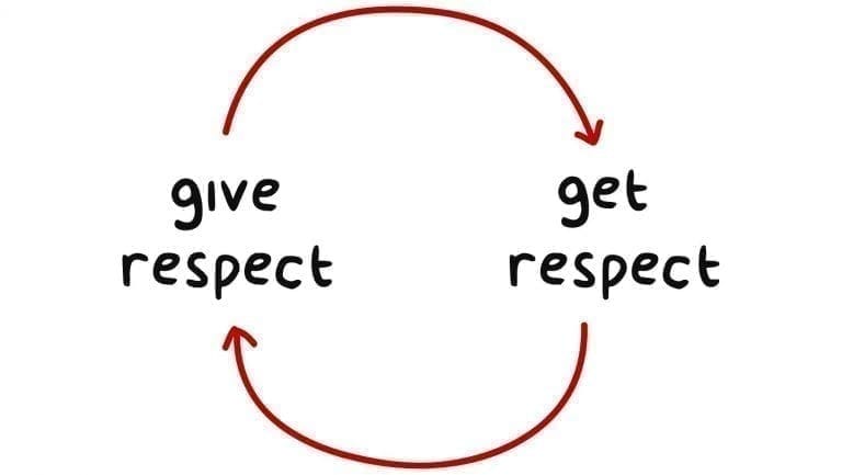 Respect: Examples and How to Learn or Teach It CogniFit | by Zainab ...