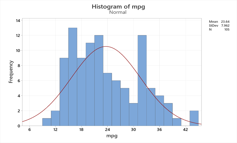 A Multiple Linear Regression Analysis of Vehicle Fuel Efficiency: A ...